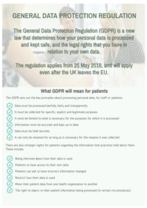 GDPR-leaflet-poster – The Mount Group Practice